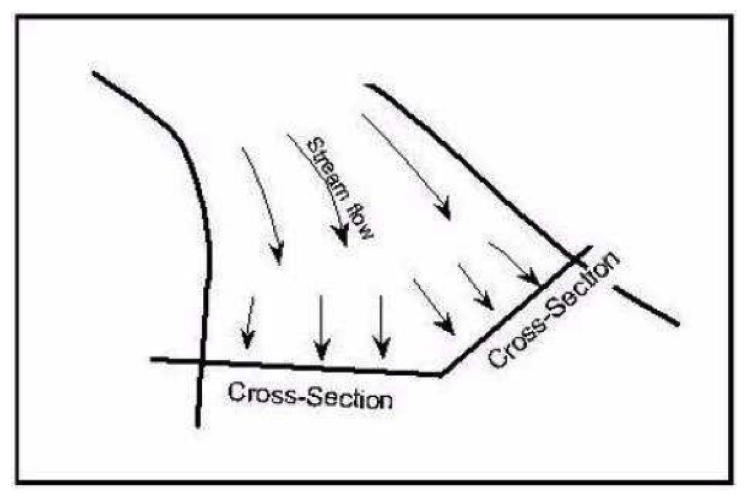 Study on drainage system design
