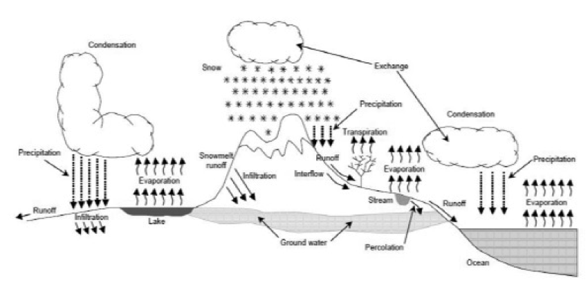 Study on drainage system design